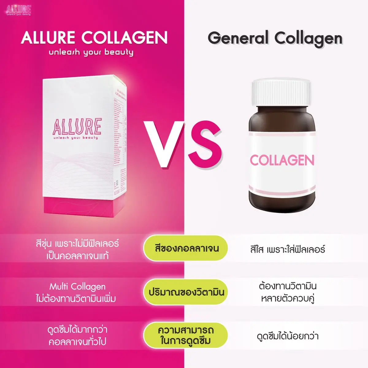 หลายคนสงสัยว่าทำไม Allure Collagen ละลายน้ำ แล้วสีขุ่น “ ไม่ใส ” เหมือน ...